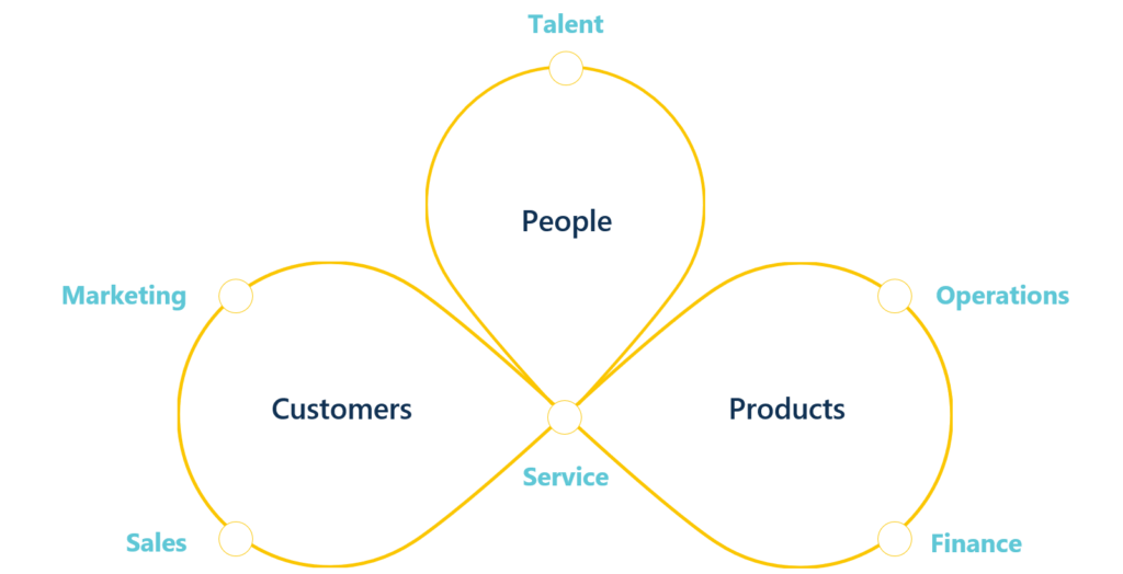 Microsoft Dynamics 365 Overview - Sunrise Technologies