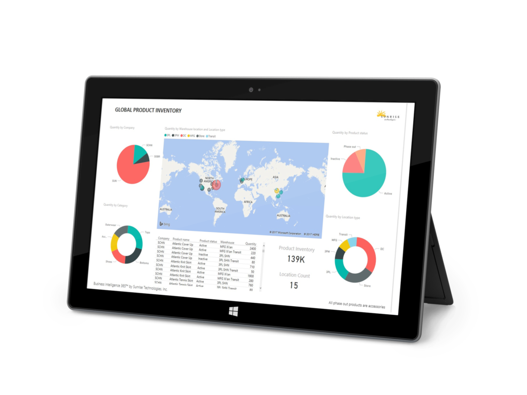 Business Intelligence Microsoft Partner (Innovate in a Matter of Weeks!)